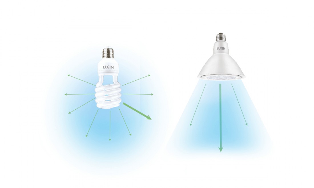 Equivalência de lâmpadas LED: tudo o que você precisa saber