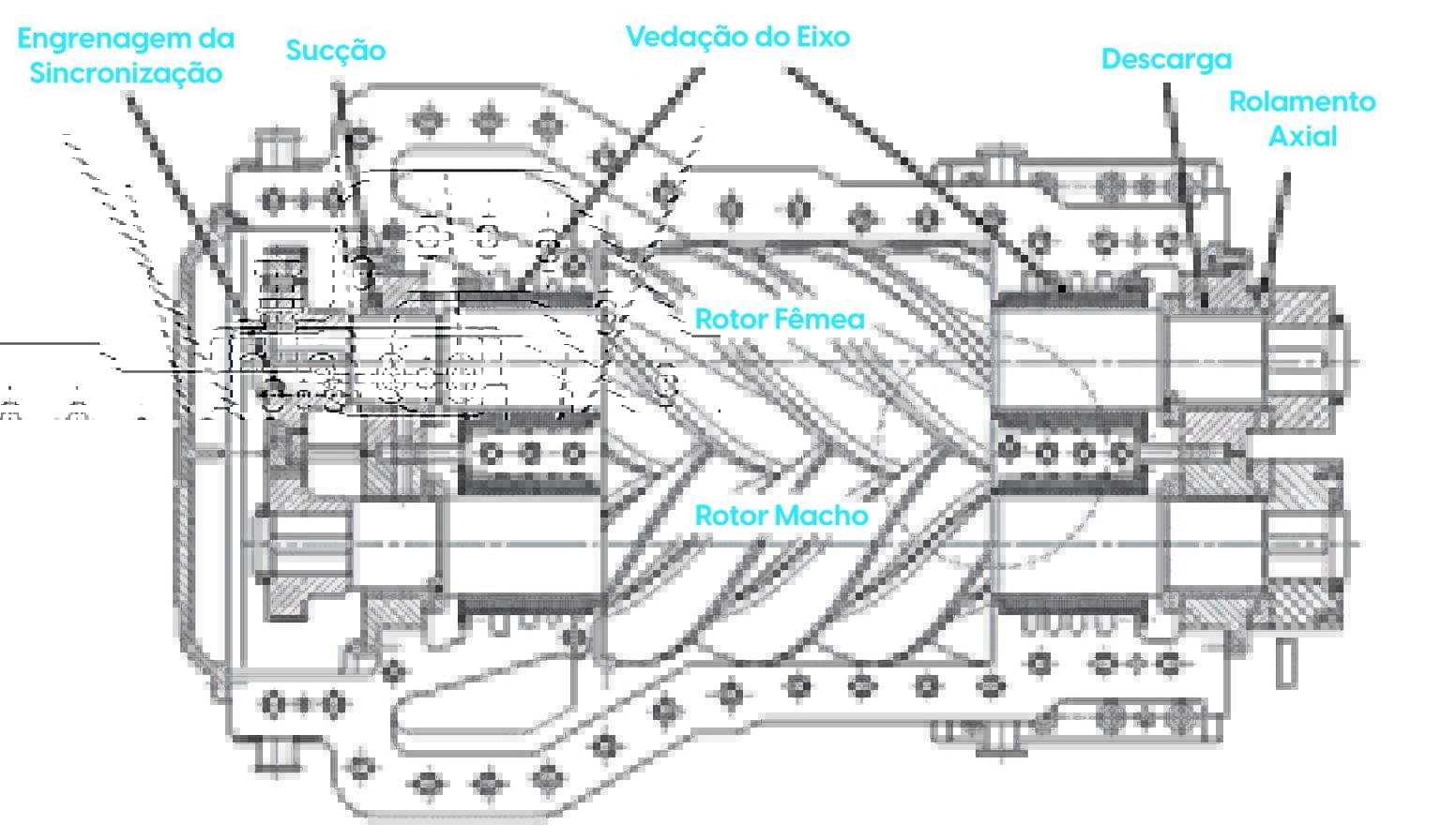 Como funcionam os compressores e quais são os tipos?